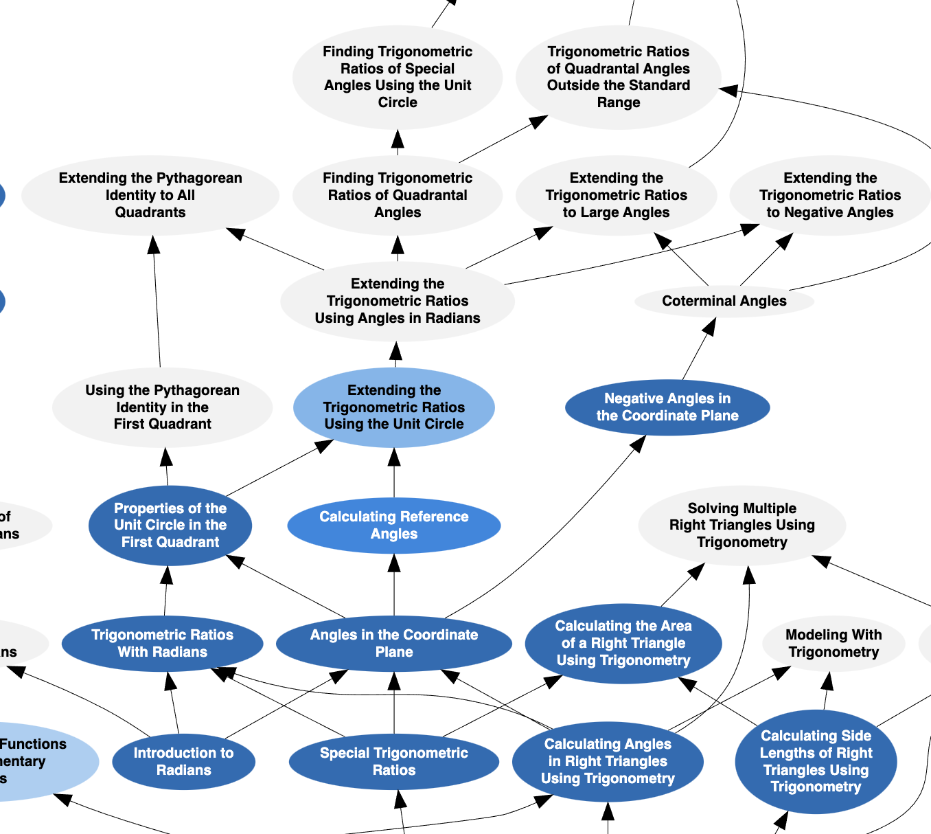 Math Academy:让天下没有学不会的数学 – Eric的数学之旅