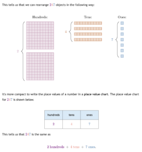 Math Academy适合什么人学习? – Eric的数学之旅